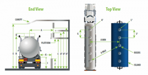 The Secret to Integrating Loading Arms into Safe Access & Fall ...